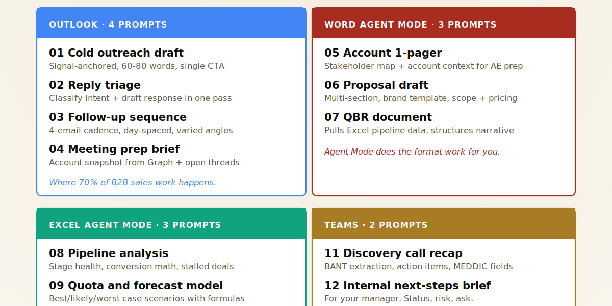 Free Microsoft 365 Copilot Agent Config Pack | Prompt Leadz